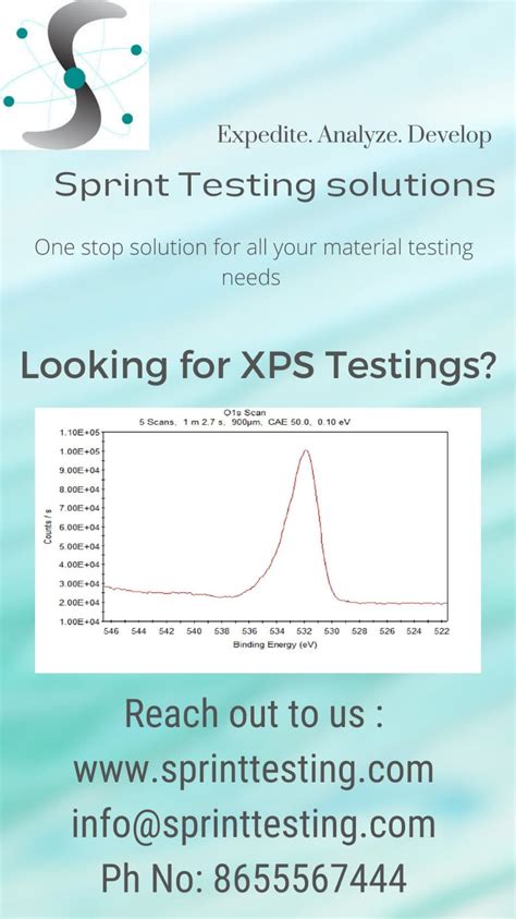 Sprint Testing Solutions On Linkedin Testing Characterization Afm