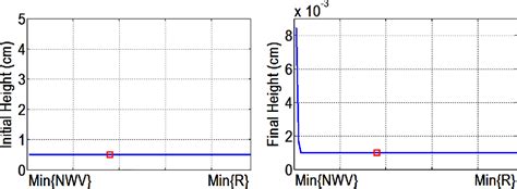 Figure 1 From Multi Objective Optimization Of Acoustic Black Hole Vibration Absorbers
