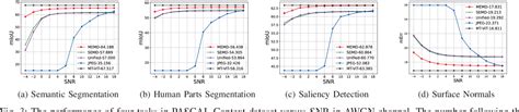 figure 2 from a scalable multi device semantic communication system for