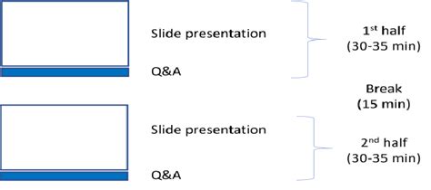 The Original Teaching Session Plan Download Scientific Diagram