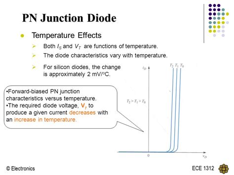 Pn Diode Temperature Coefficient