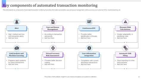 transaction monitoring powerpoint ppt template bundles ppt powerpoint