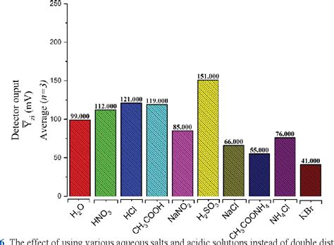 Figure 6 From Design A Continuous Microfluidic Flow Cell For
