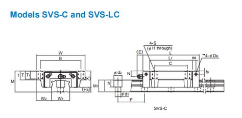 THK SVS C Linear Guide Precise Linear Guide Bearing Linear Guide Rail Linear Slide Rail