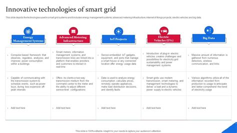 Innovative Technologies Of Smart Grid Smart Grid Components Ppt Template
