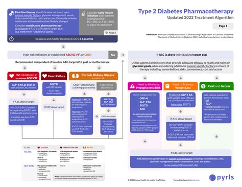 Diabetes Treatment Algorithm 2024 Morna Tiertza