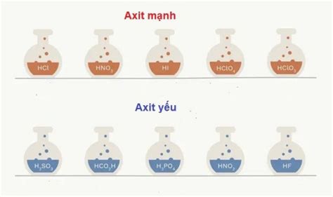 G C Axit L G Ph N Lo I C C G C Axit Th Ng G P