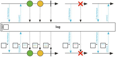 Reactor 测试 响应式编程 007reactor Test Csdn博客