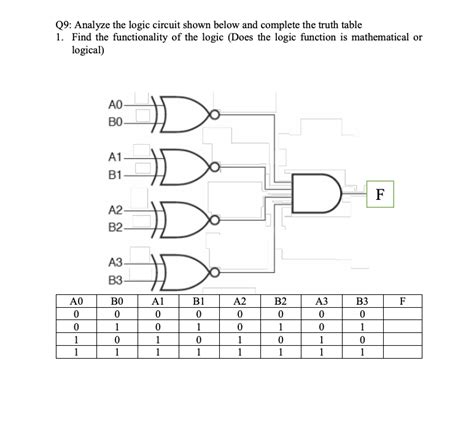 Solved Q Analyze The Logic Circuit Shown Below And Chegg