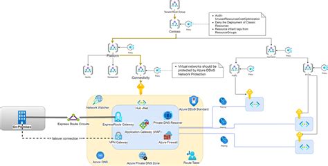 Azure Api Management At Scale Architectural Solutions By Luca Passaretta Medium