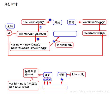 Web开发基础 Javascript 13