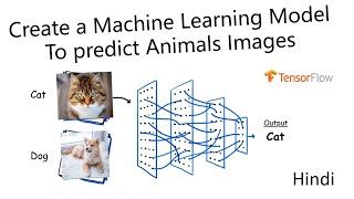 Deep Learning Image Classification Tutorial Step By Step Off