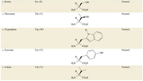 Solved The Structure Of Cisplatin Is Shown Below Despite Its Success