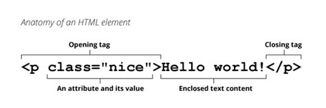 Html คืออะไร ความหมายของ Hypertext Markup Language