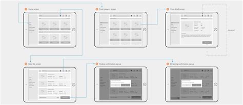 Optimize Your Ui Design Process With Component Driven Strategy