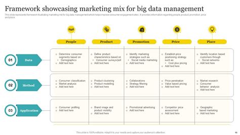 Marketing Management Powerpoint Ppt Template Bundles Ppt Template