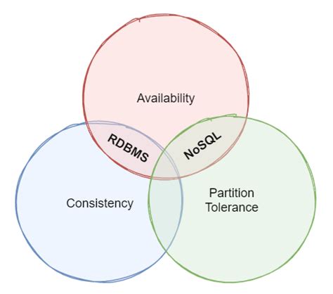 Dapr Status Management
