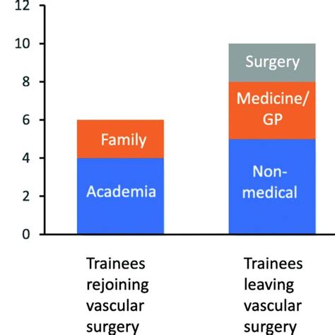 Summary Of Procedural Steps Of Laparoscopic Left Nephrectomy
