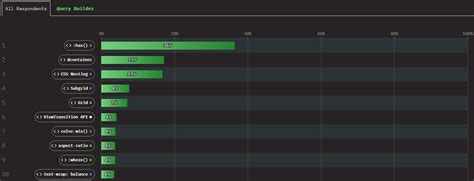 How To Achieve Css Styling Goals In Web App Development With Dhtmlx