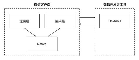 微信开发者工具：真机调试2 0上线 腾讯云开发者社区 腾讯云
