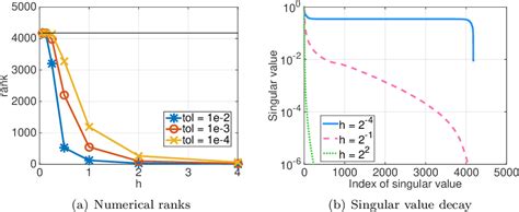 Figure 1 From Block Basis Factorization For Scalable Kernel Evaluation∗ Semantic Scholar