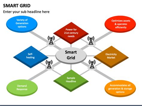 Smart Grid PowerPoint And Google Slides Template PPT Slides
