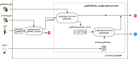 The Proposed Fingerprint Verification System Download Scientific Diagram