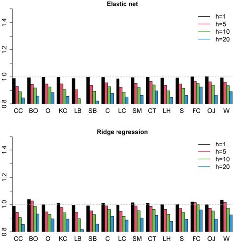 Mathematics Special Issue Statistical Data Modeling And Machine Learning With Applications