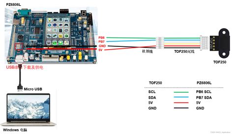 【stm32f103ze】tof250（iic）基于stm32系列开发板的运用 Csdn博客