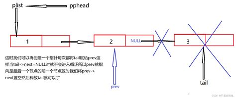 【数据结构】 链表之单链表中 阿里云开发者社区 【数据结构】 链表之单链表中 阿里云开发者社区