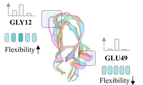 Swallowing The Bitter Pill Simplified Scalable Conformer Generation
