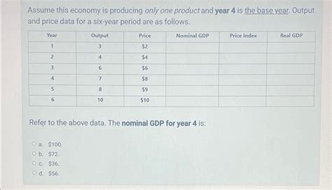 Solved Assume This Economy Is Producing Only One Product And