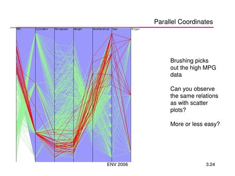 Ppt Envisioning Information Lecture 3 Multivariate Data Exploration