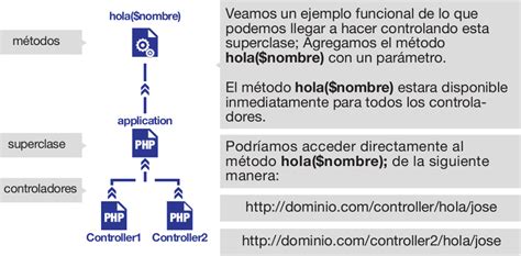 Kumbiaphp Framework Versión 10 Spirit Kumbiaphp Framework Wiki