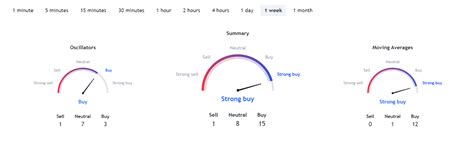 Machine Learning Algorithm Predicts Shib Price On March 31 2024