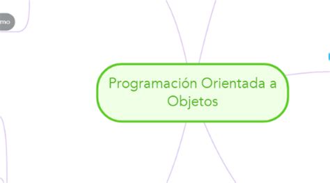 Programación Orientada a Objetos MindMeister Mapa Mental