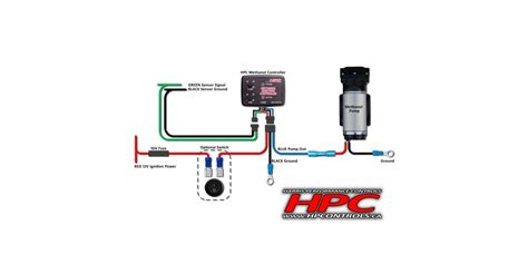 Water Methanol Variable Progressive Rate Injection Controller