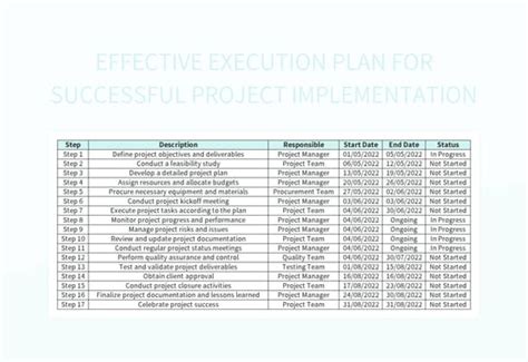 Effective Execution Plan For Successful Project Implementation Excel