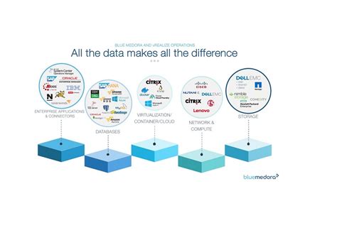 Manage Your Cloud With Vrealize Operations And Virtual Graveyard