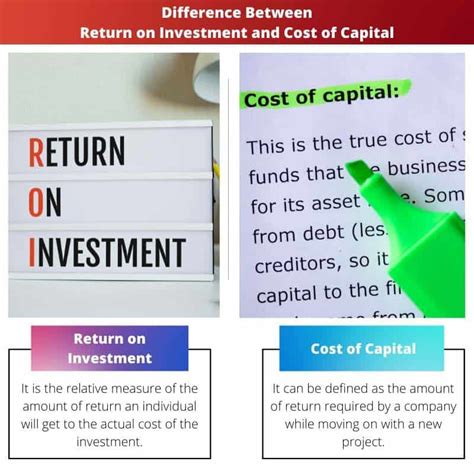 Return On Investment Vs Cost Of Capital Difference And Comparison