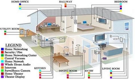 Data And Telephone Cabling Service In Kannur ID 13048675055
