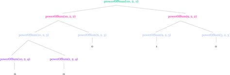 Introduction To Recursion A Visual Representation And Explanation By Emma Bostian Level Up