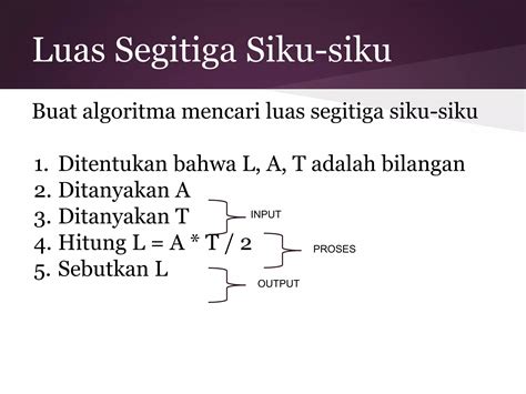 Pengertian Algoritma Pptx