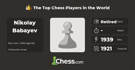 Nikolay Babayev Top Chess Players