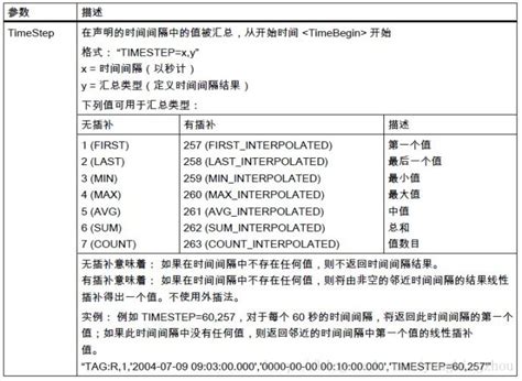 wincc中使用ado对象连接数据库 例子 常用属性 方法 原创 wincc脚本访问oracle数据库 csdn博客