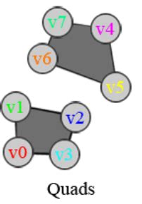 C OpenGL 08 Draw Quads Take A New Steps In Programming World
