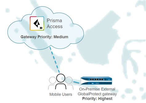 Setting Priority For Prisma Access And On Premises Gateways