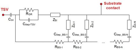 Equivalent Small Signal Circuit Model Between An Inverted Tsv And The Download Scientific