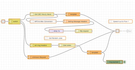 Rhasspy Node Red Home Assistant Smart Speaker Jr Show Us Rhasspy Voice Assistant