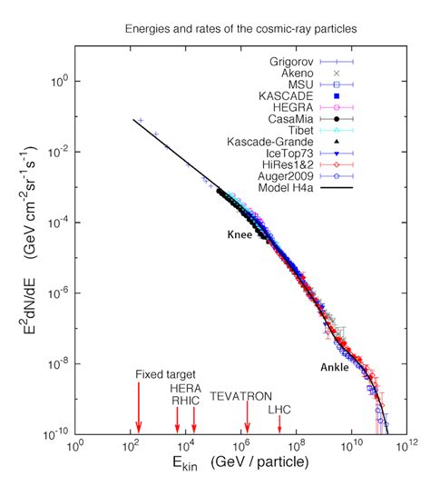 Measurement Of The High Energy Cosmic Ray Spectrum With Icetop Icecube